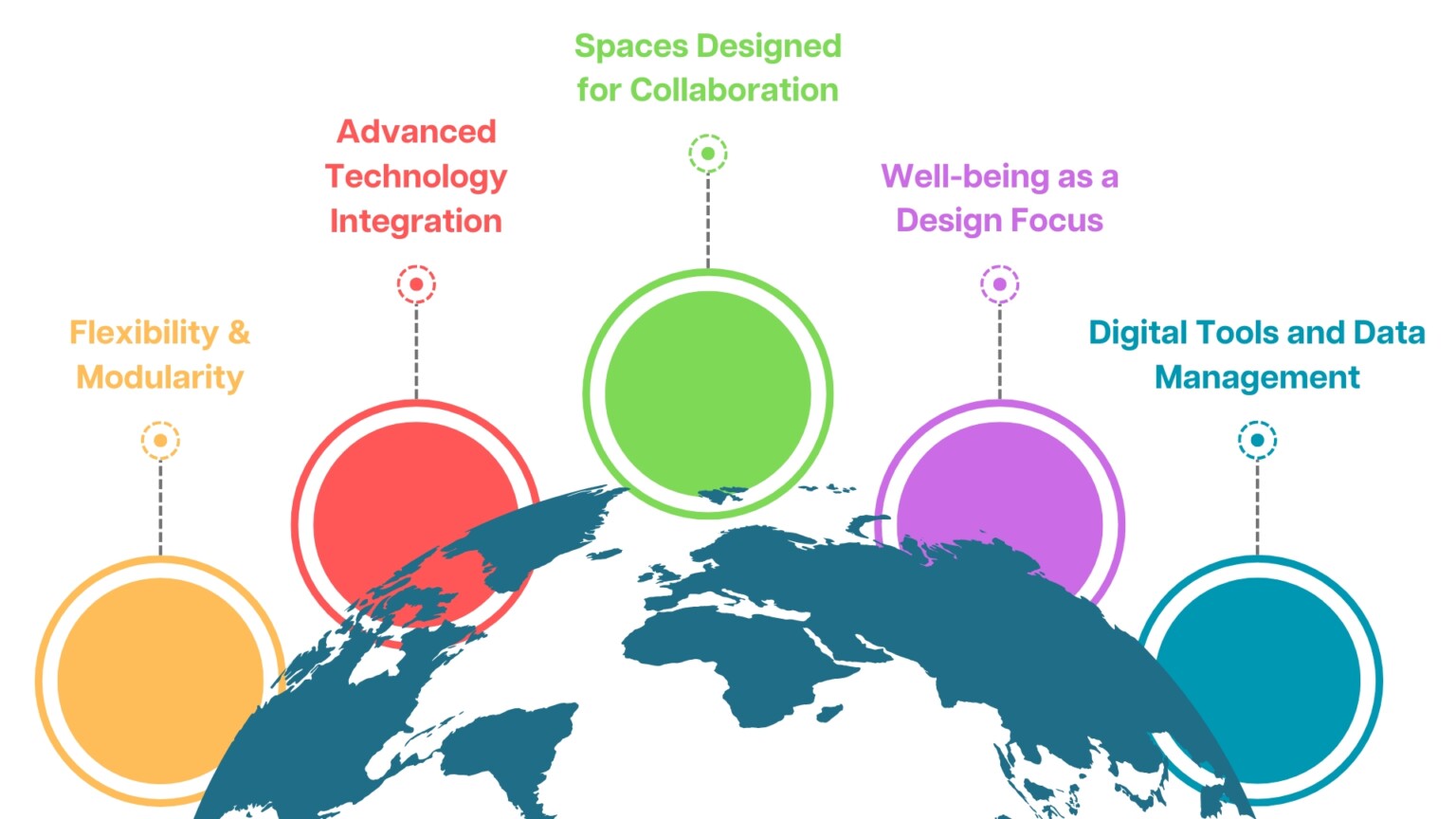 2025 Lab Trends | Hanson Lab Solutions
